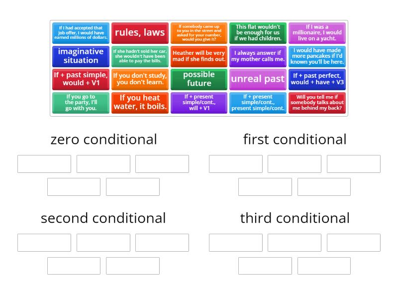 conditionals - Group sort