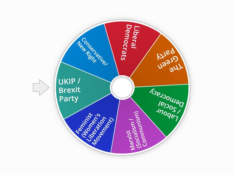 Political Parties - Spin the wheel