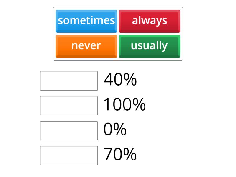 adverbs of frequency percent - Match up