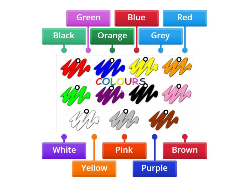 ingilizce Renkler - Labelled diagram