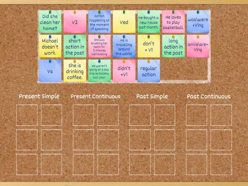 Present Simple\Present Continuous\ Past Simple\ Past Continuous Theory ...