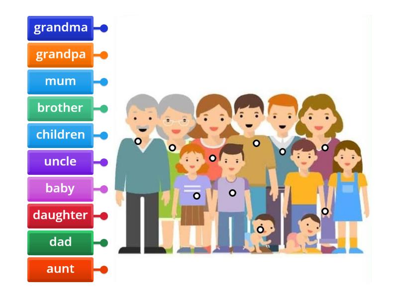 family - Labelled diagram