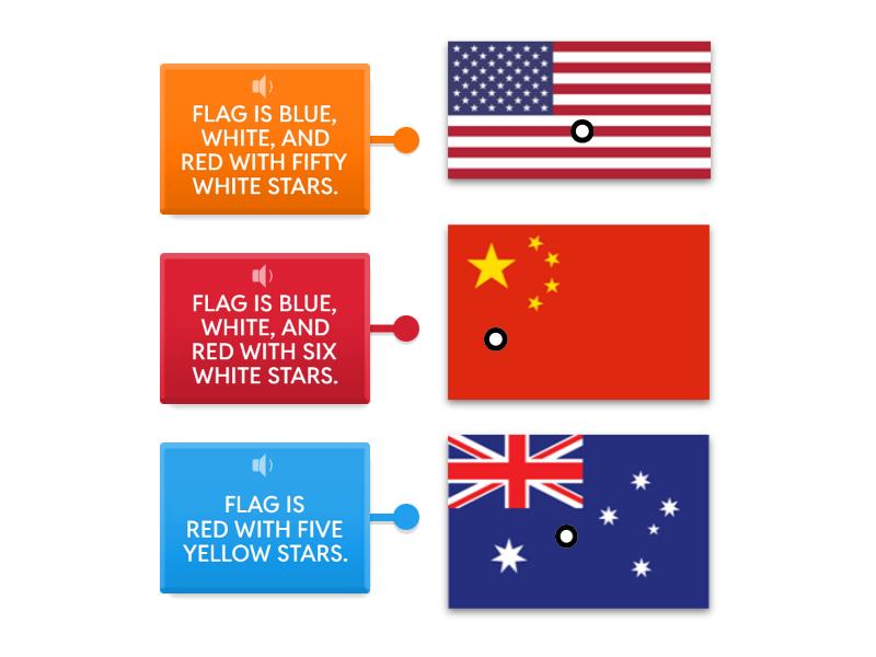 FLAGS - Labelled diagram