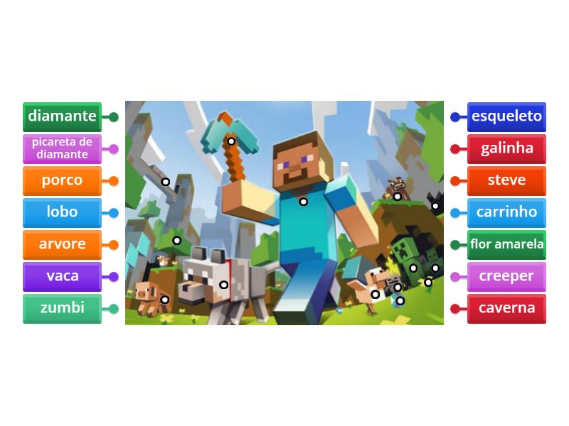 diagrama de minecraft - Labelled diagram