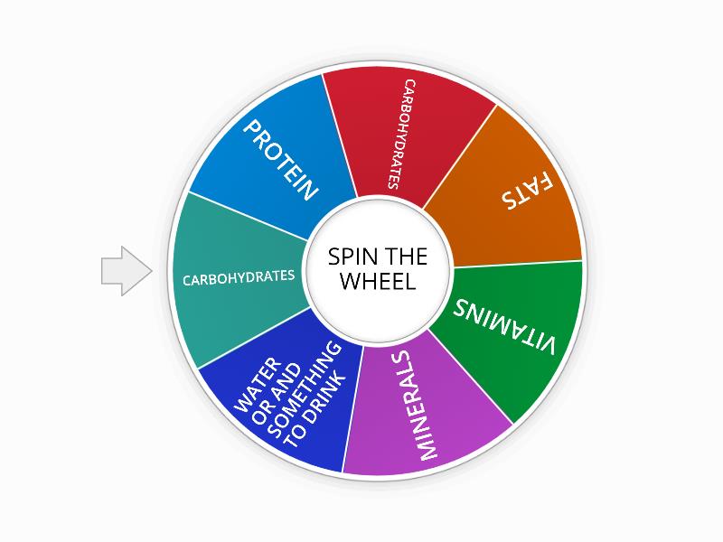 THE SIX GROUP OF NUTRIENTS - Spin the wheel