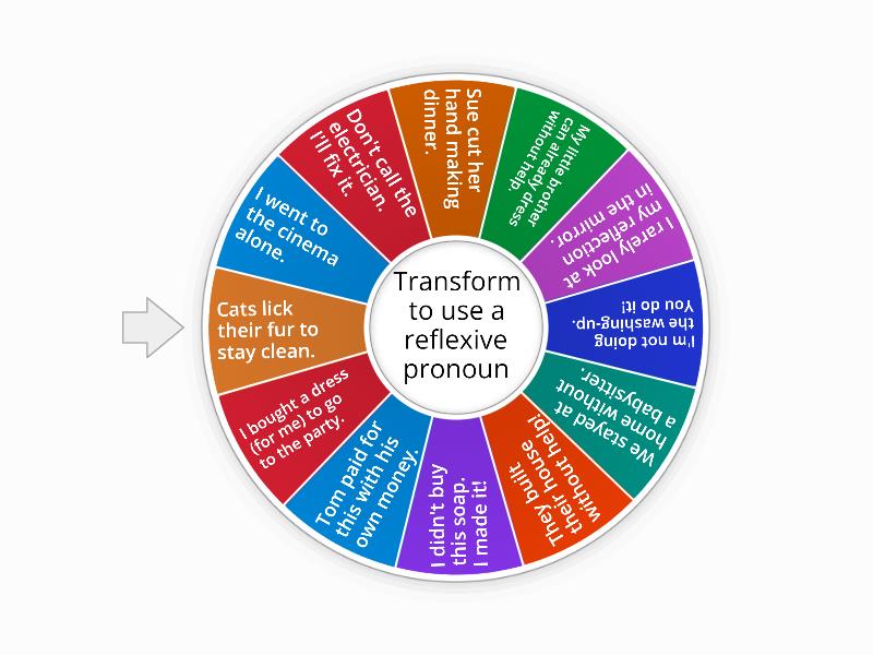 Reflexive Pronouns - Spin the wheel