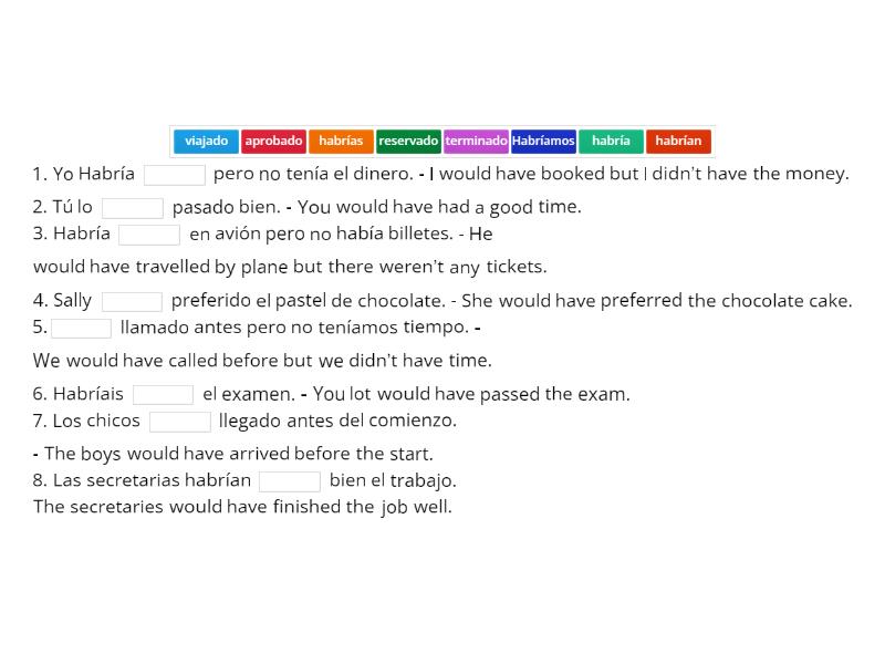 Conditional Perfect Tense with Regular Verbs- by Simple Spanish Tips ...