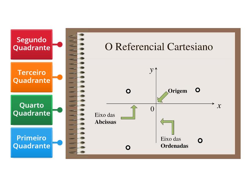 Quadrantes no Referencial Cartesiano - Labelled diagram