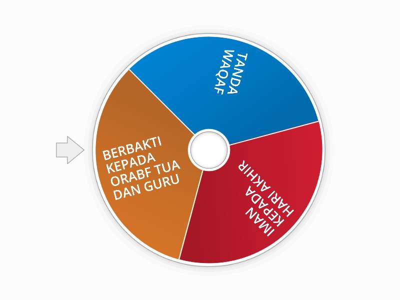 PAI 9 - Spin the wheel