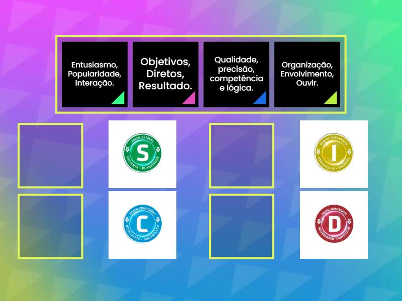 Identificando os Perfis DISC - Associação
