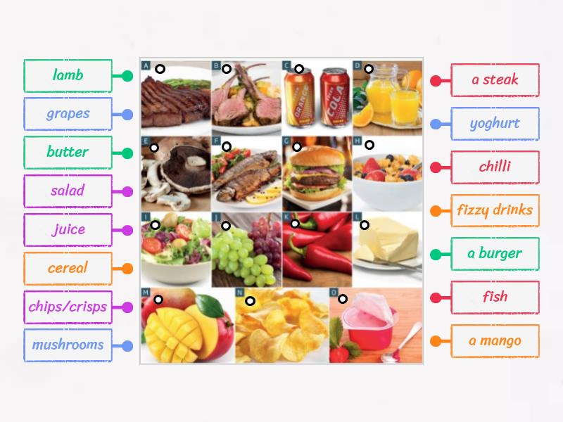 RoadMap A2+. 2C. Food - Diagrama con etiquetas