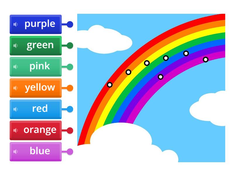 Rainbow - Labelled diagram