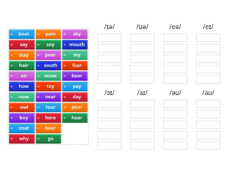 The 8 Diphthong Vowel Sounds - Group sort
