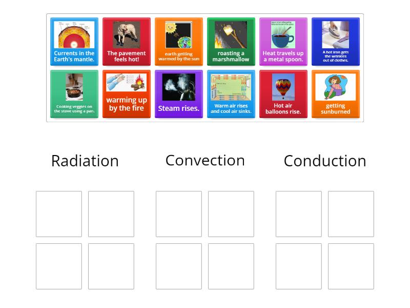 Radiation, Convection, Conduction - Group sort