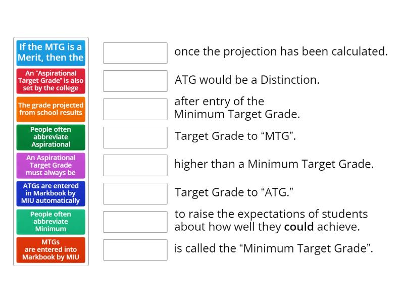 Value Added - Target grades - Match up