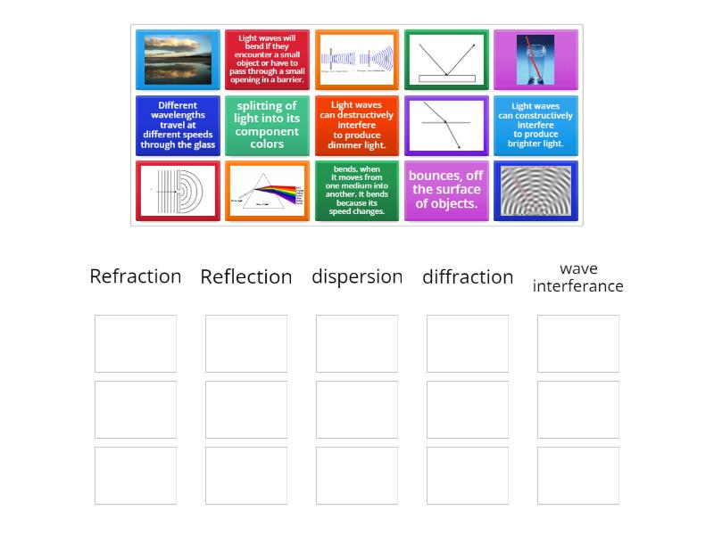 4.29 practice Reflection & Refraction - Group sort