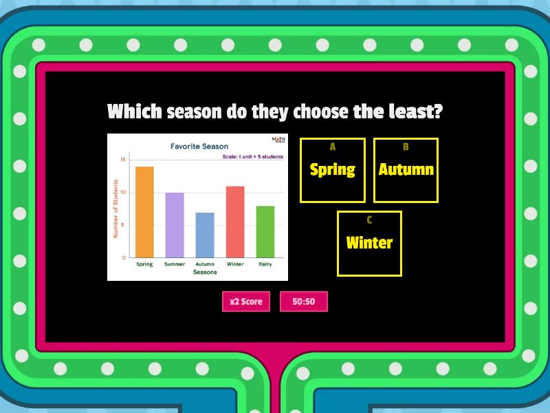 G3 - Math: Reading graph questions - Gameshow quiz