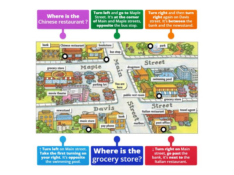 E3) Giving Directions - Labelled diagram