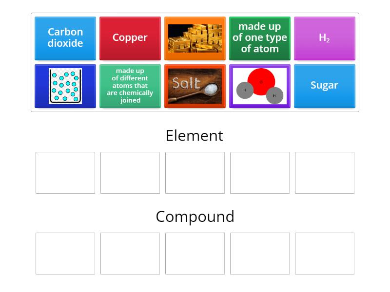 Elements and Compounds - Group sort