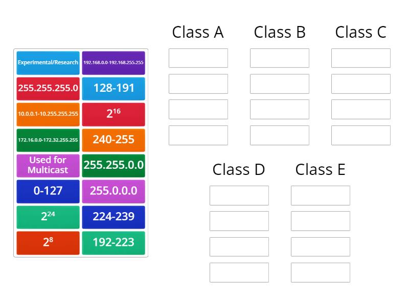 IPv4 Address Classes - Group sort