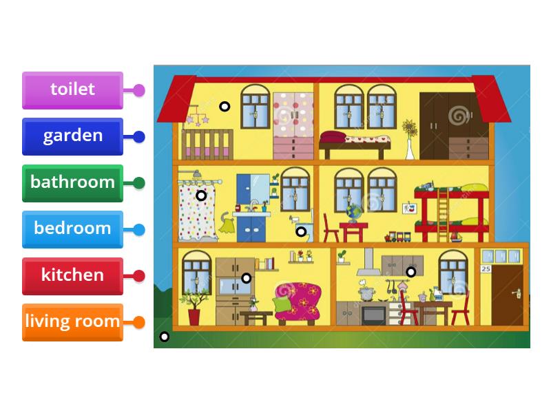 Rooms in a house - Labelled diagram