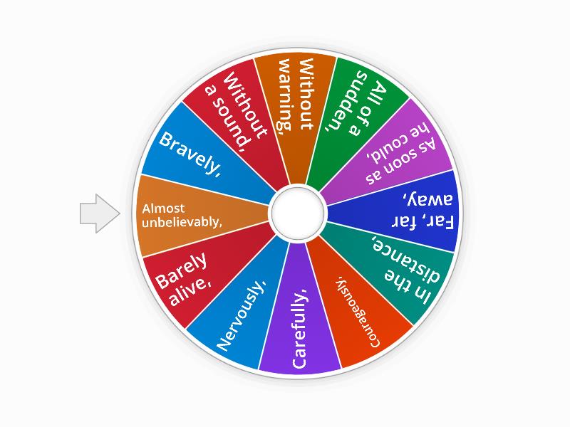 Fronted adverbial - Spin the wheel