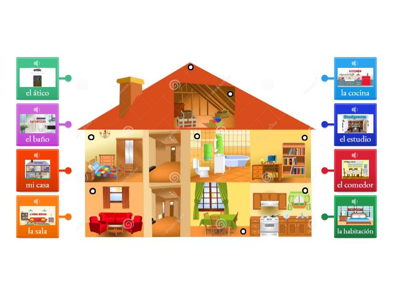 PARTES DE LA CASA EN ESPAÑOL - Labelled diagram