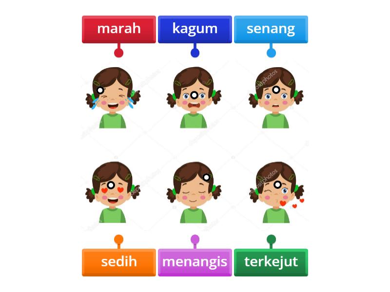 Mengenal Ekspresi Wajah - Labelled diagram