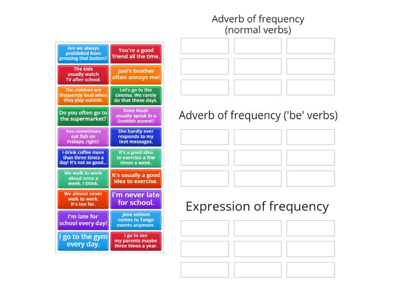 Adverbs/Expressions of Frequency - matching - Classificação em grupos