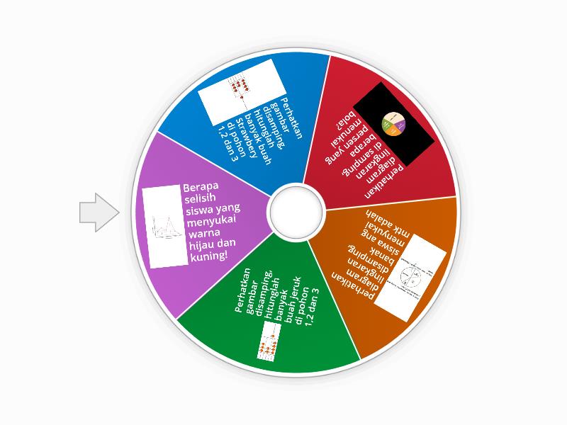 KUIS RODA PUTAR DIAGRAM LINGKARAN - Spin the wheel