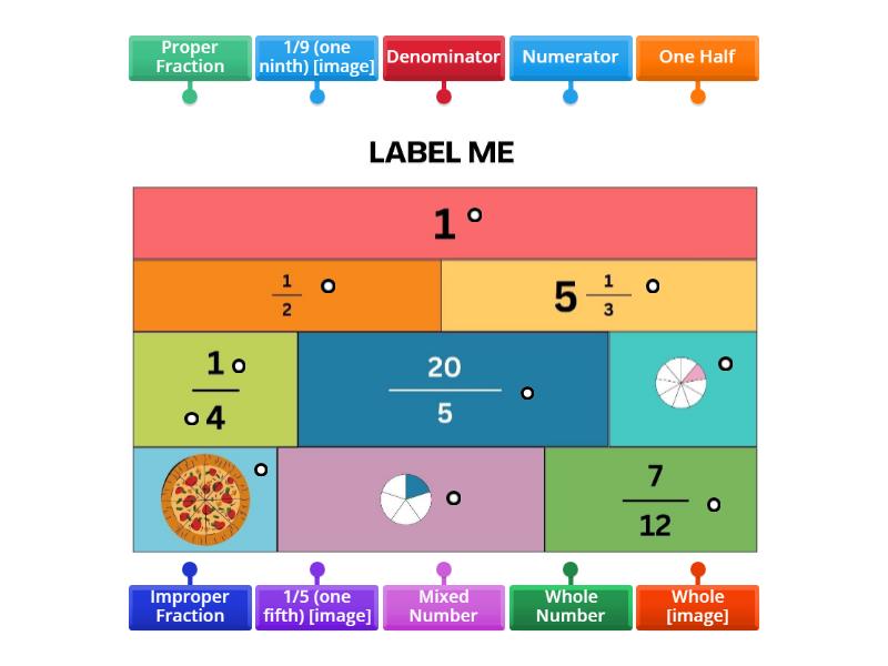 Mrs. Monahan's - Label the Images (Fractions) - Labelled diagram