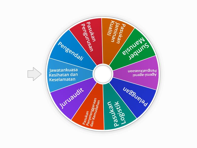 Stakeholder Objectives - Spin the wheel