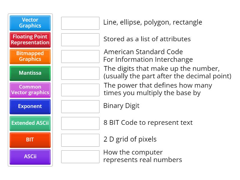 ASCii, Floating Point, Graphics - Match up