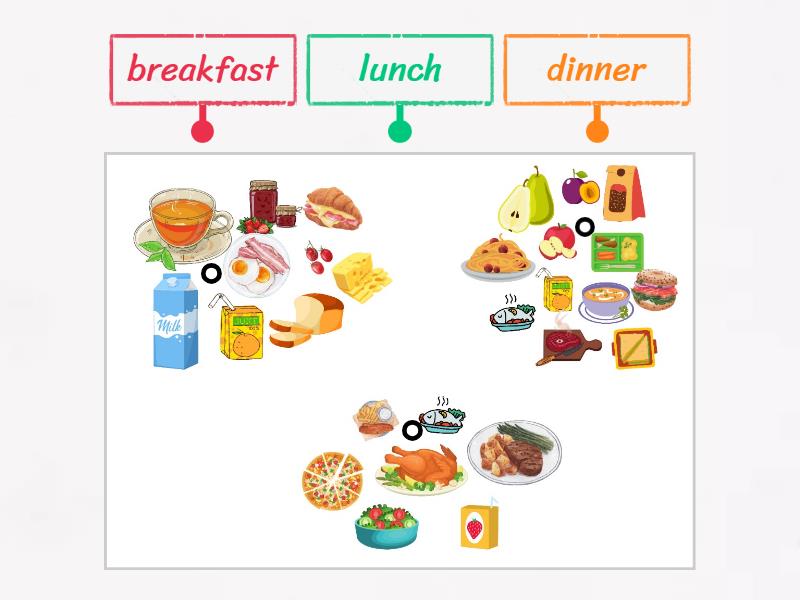 breakfast lunch dinner - Labelled diagram