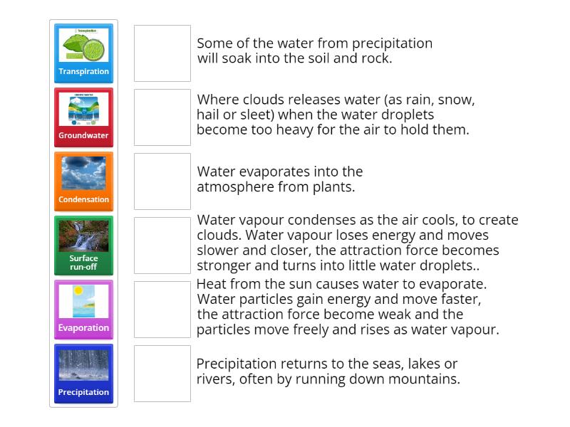 Matching definitions of water cycle - Match up