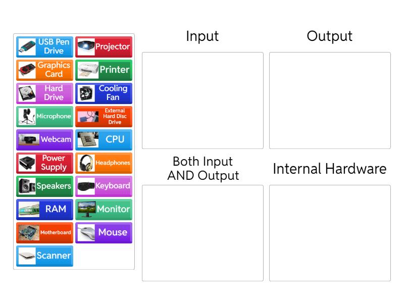 Input and Output Devices, Internal Hardware - Group sort