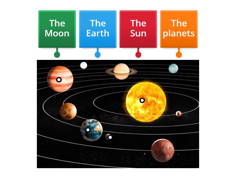 The Solar System - Labelled diagram