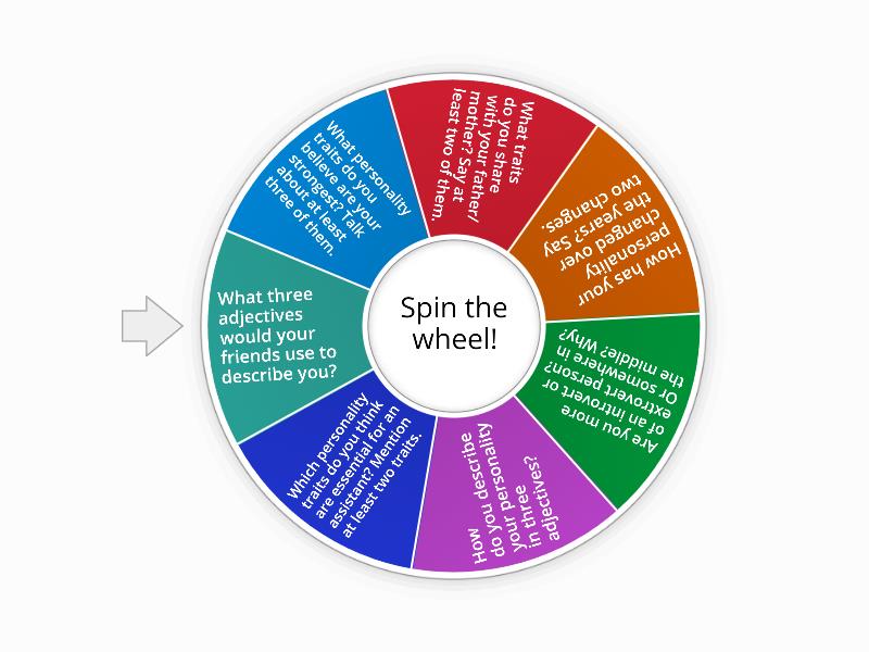 Personality Traits - Spin the wheel