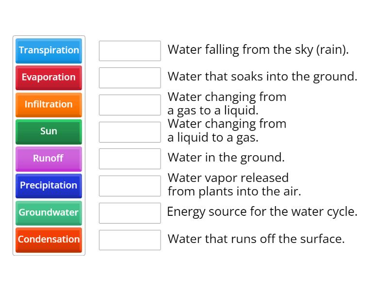 Water Cycle Vocabulary - จับคู่