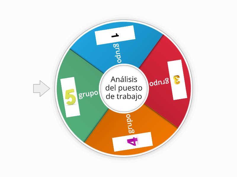 Ruleta rusa grupal - Spin the wheel