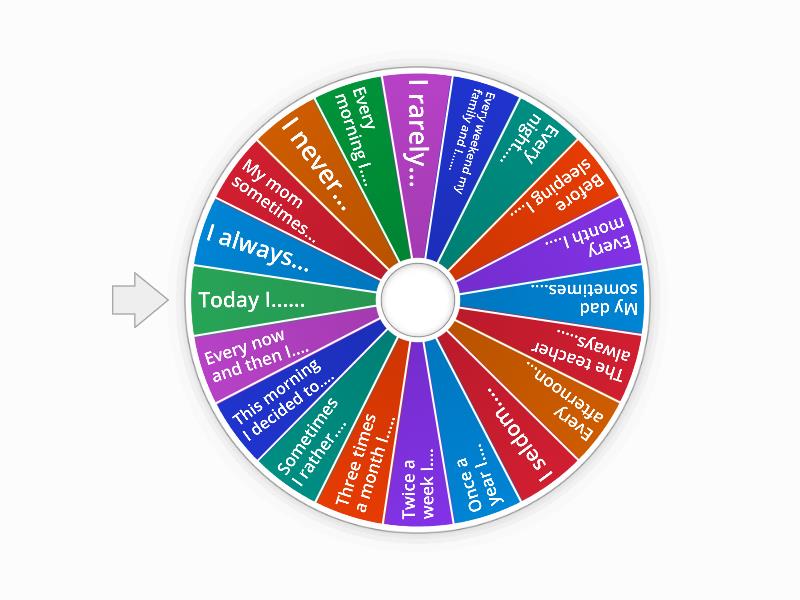 Frequency - Spin the wheel