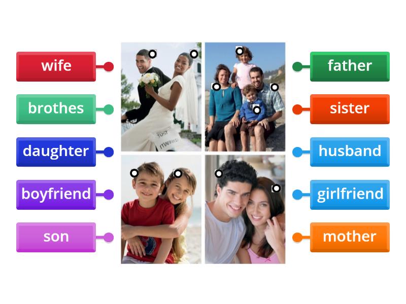 Family vocab. - Labelled diagram
