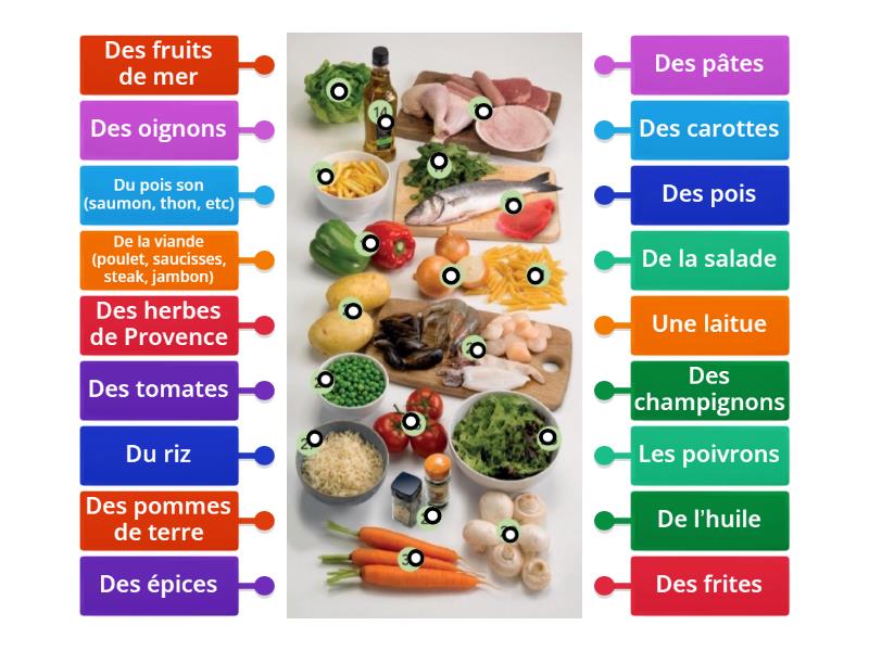 Les Aliments - Diagrama con etiquetas