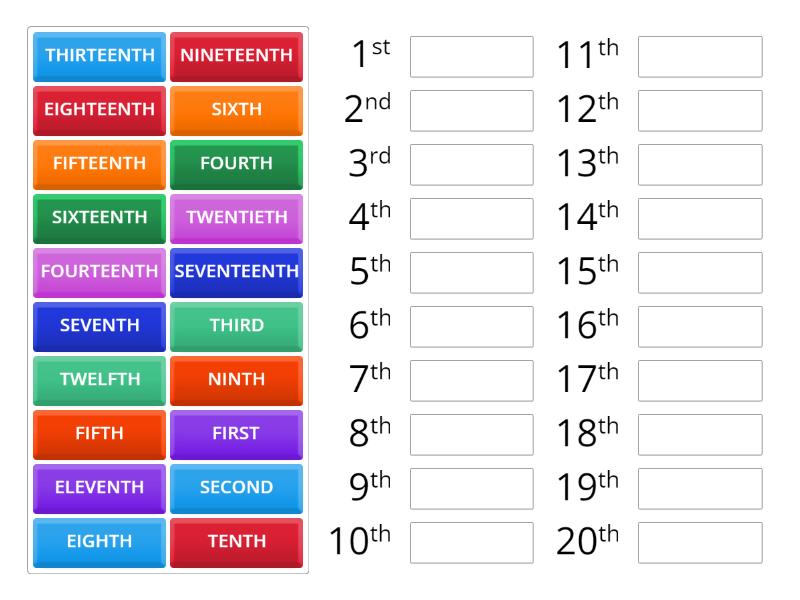 Ordinal numbers LTUR - Rank order