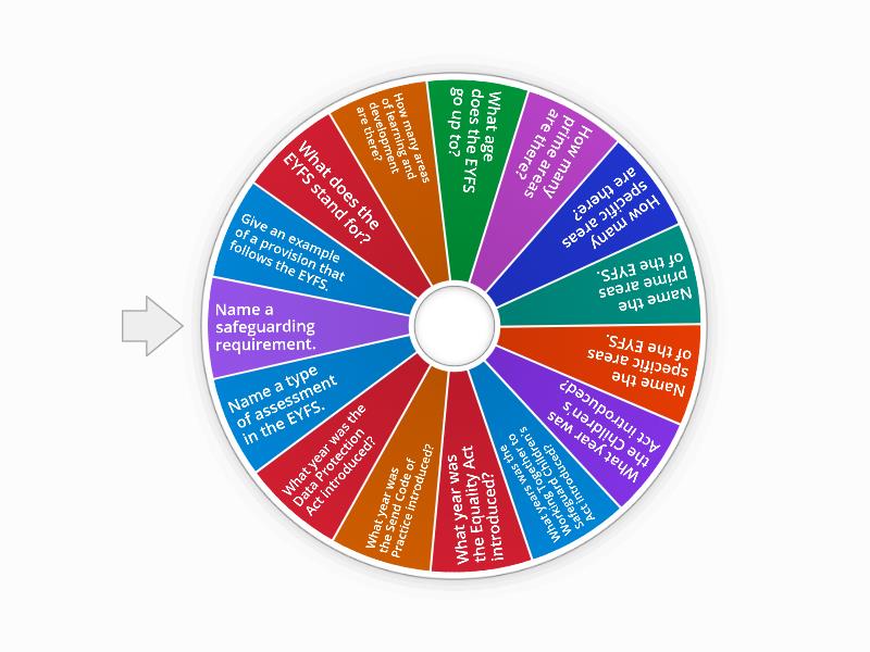 EYFS - Spin the wheel