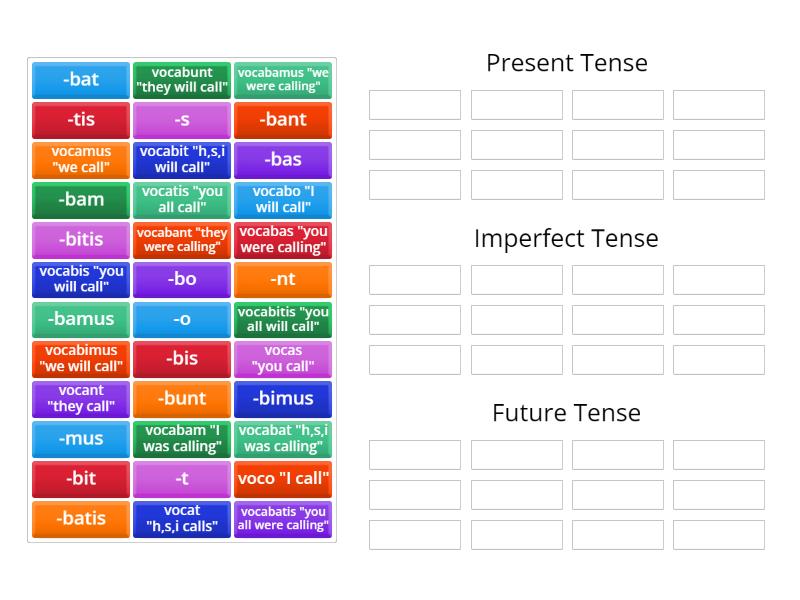 Verb Tenses - Group sort