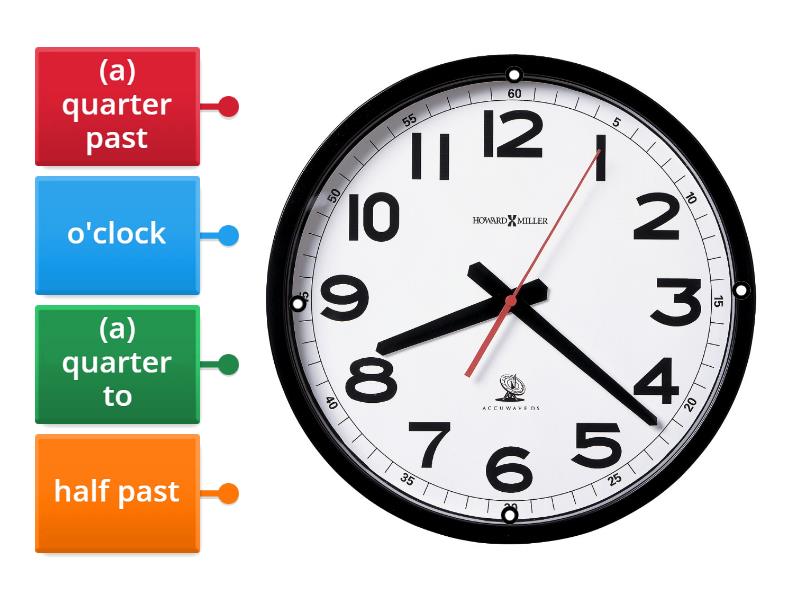 Learning to Tell Time: Halves and Quarters - Labelled diagram