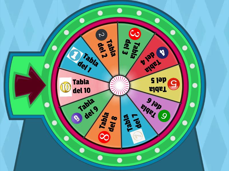 LAS TABLAS DE MULTIPLICAR - Random wheel