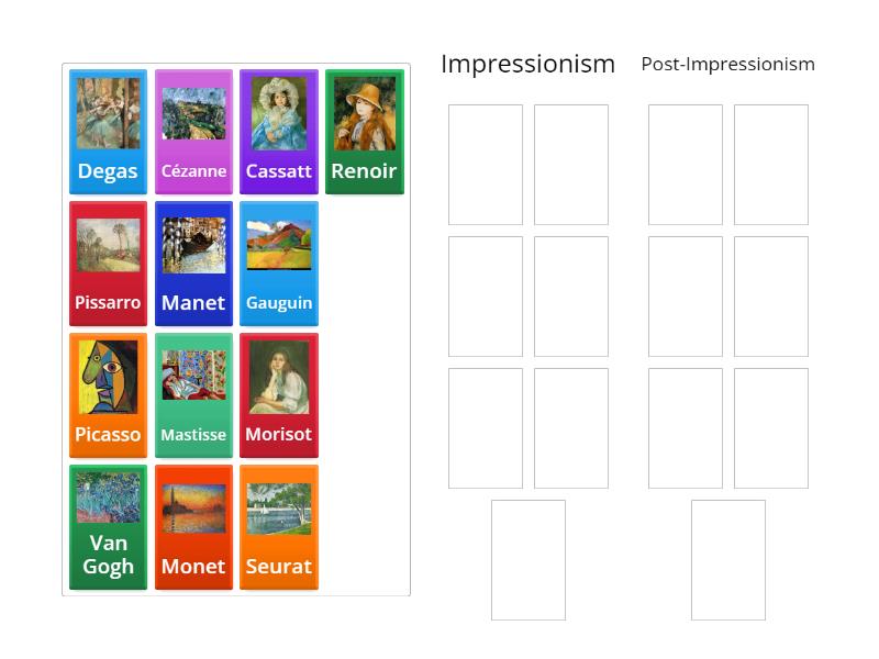 Impressionism vs. Post-Impressionism - Classificação em grupos