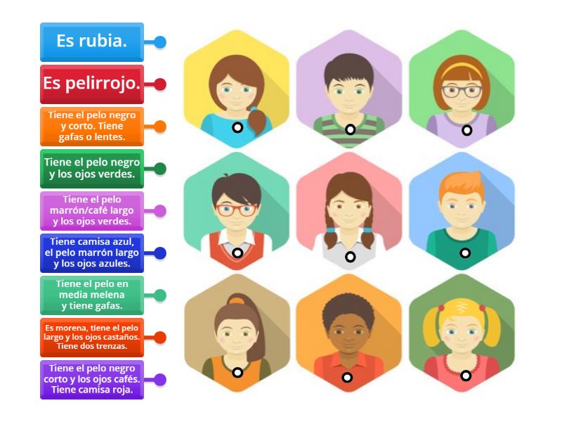 Descripciones de pelo y ojos. - Labelled diagram